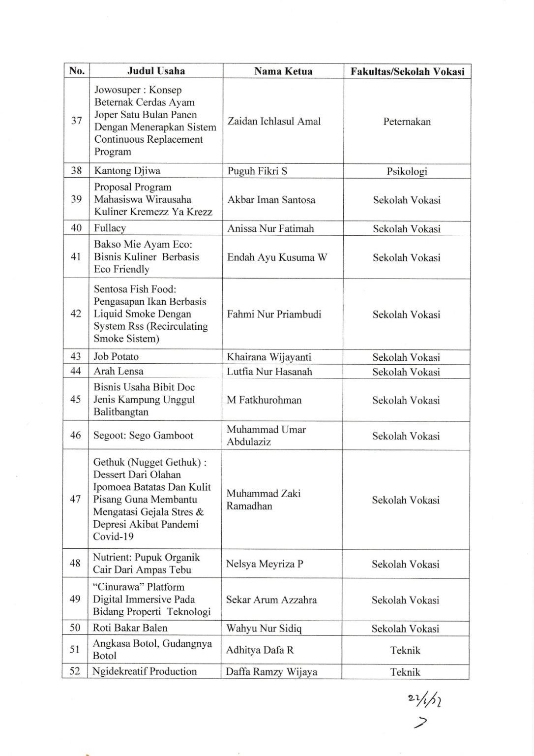 Pengumuman Lolos Seleksi PMW 2022 – Subdit Pengembangan Karakter ... Pengumuman Lolos Seleksi PMW 2022 – Subdit Pengembangan Karakter ...
